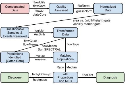 Flow Cytometry - Definition, Protocol and Test | Biology Dictionary