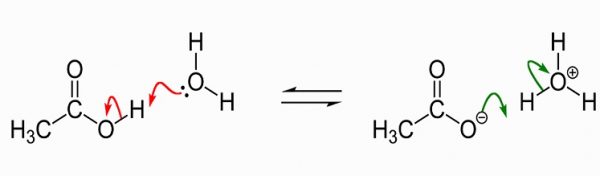 Acide acétique - le guide définitif | Marjolein