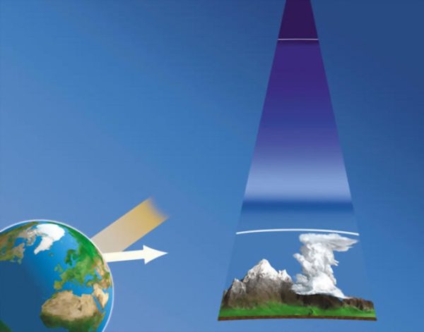 Water Cycle - The Definitive Guide | Biology Dictionary